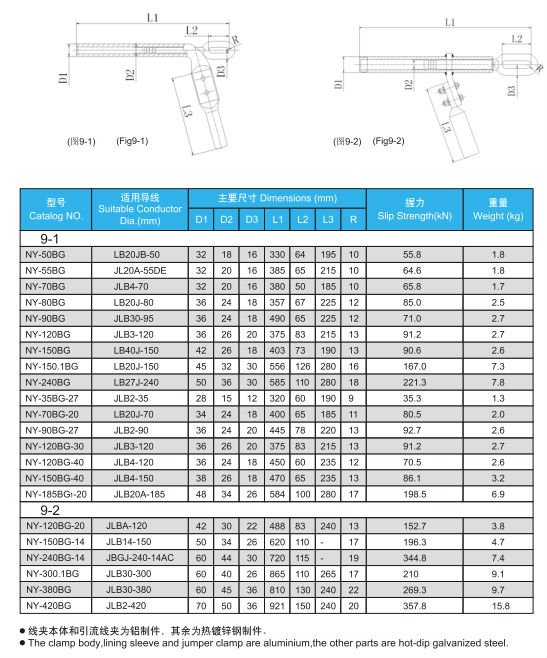 Hydraulic Compression Cable Tension Clamp Aluminium Alloy For AS ... Hydraulic Compression Cable Tension Clamp Aluminium Alloy For AS ...