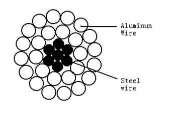 ACSR Canary Cardinal Cable , Power Line Conductors For Overhead ...