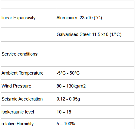 Aluminium Overhead Line Conductor Steel Reinforced Bare ACSR Martin Cable