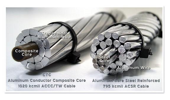 ACCC Warsaw Aluminum Conductor Composite Core Solid Structure Overhead ...