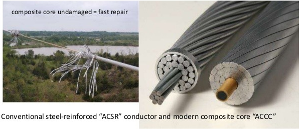 ACCC Warsaw Aluminum Conductor Composite Core Solid Structure Overhead ...